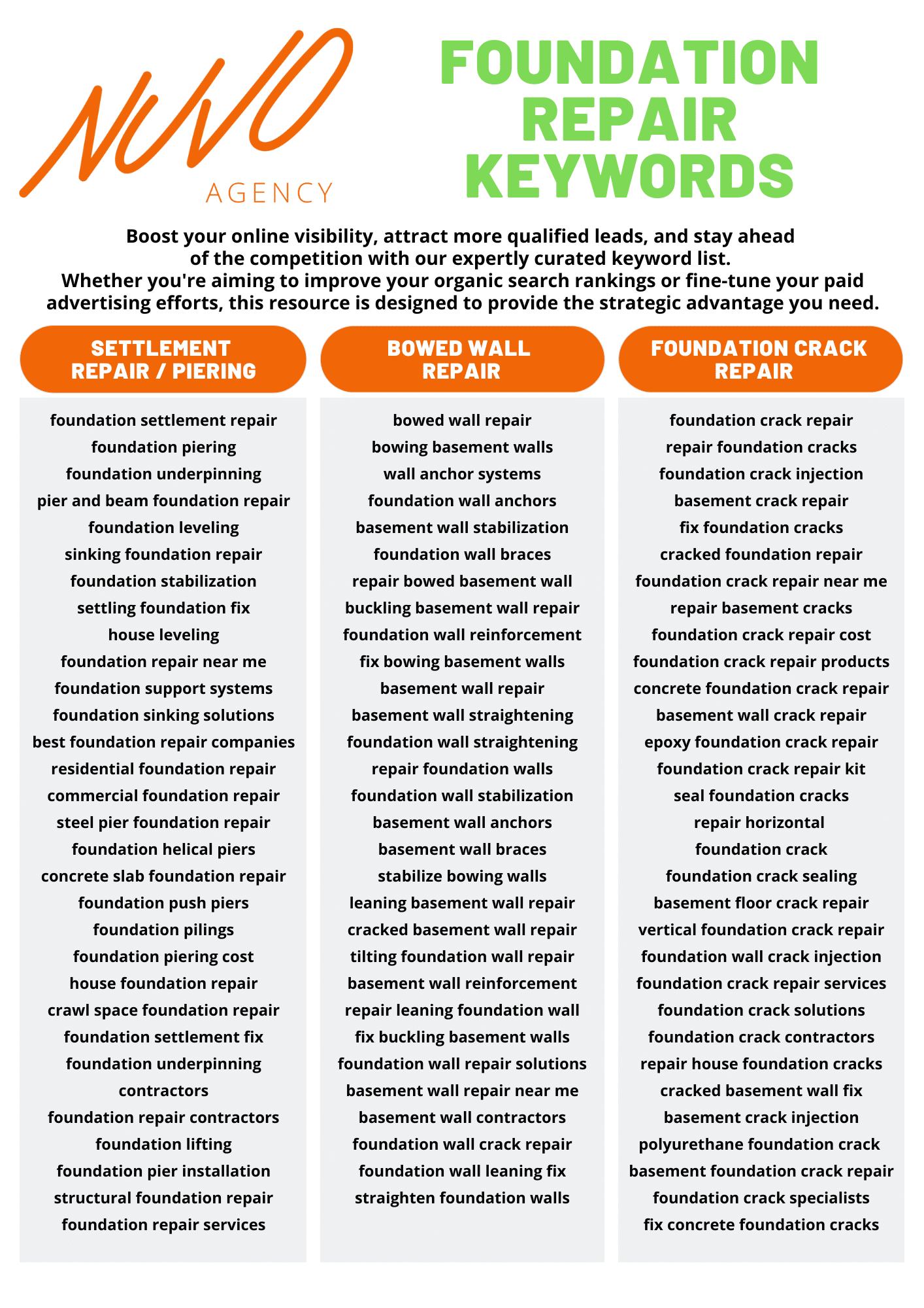 Foundation Repair Marketing & SEO Services - Nuvo Agency