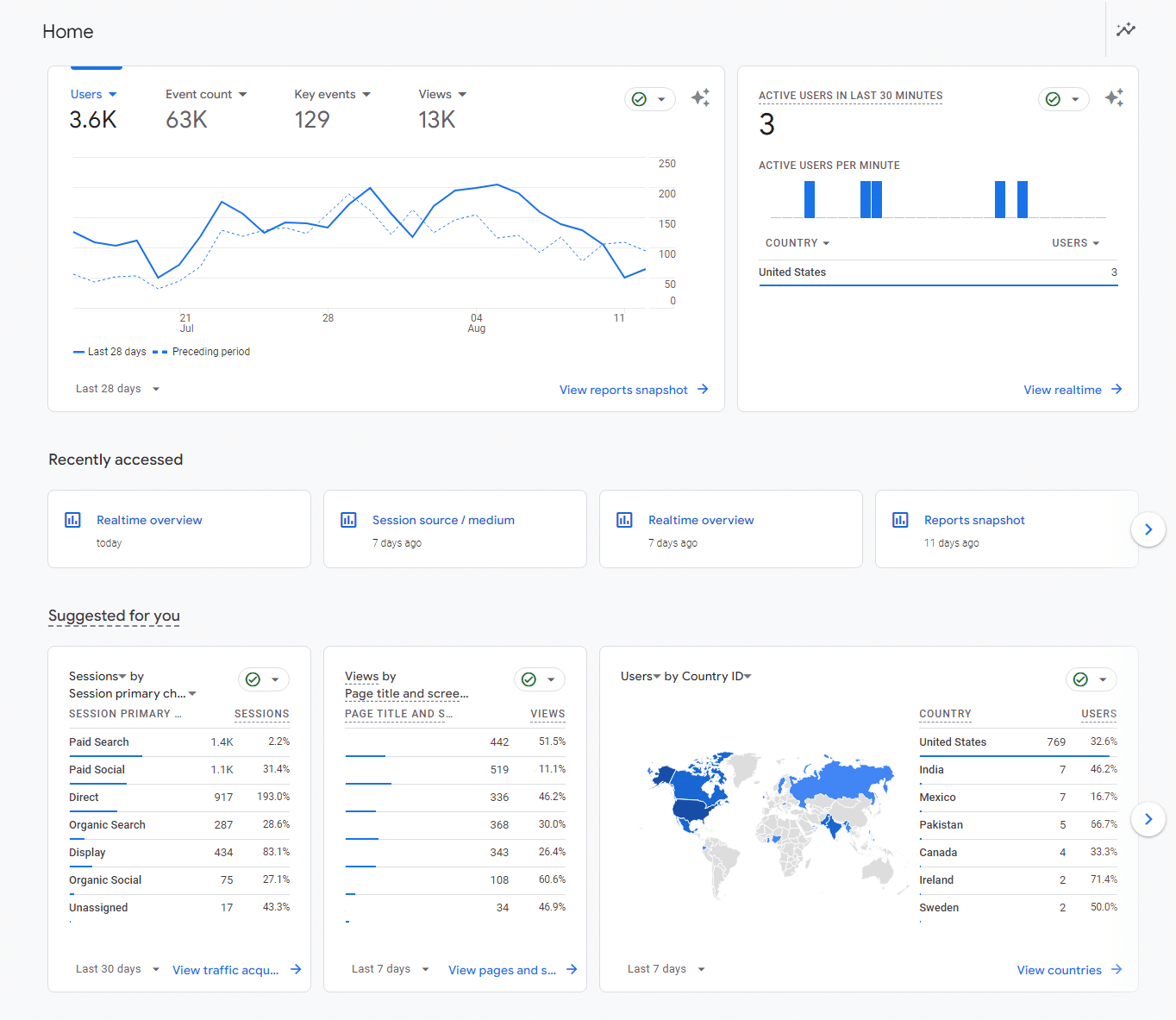 How to Set Up Google Analytics (GA4) | Nuvo Agency
